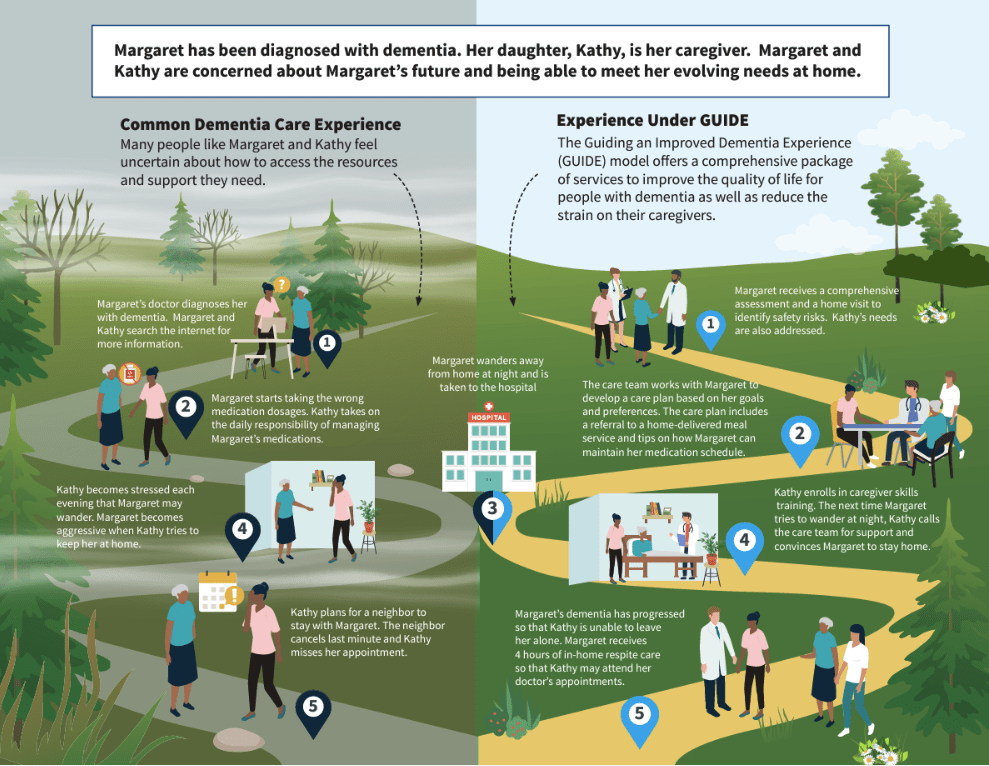 GUIDE Infographic - Healthspan Partners of SWFL